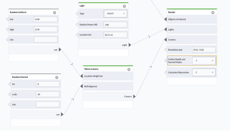 Synthetic Data Generation with NVIDIA Omniverse